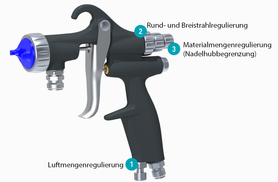 Spritzpistolen: Unterschiede und Eigenschaften im Waltherwiki